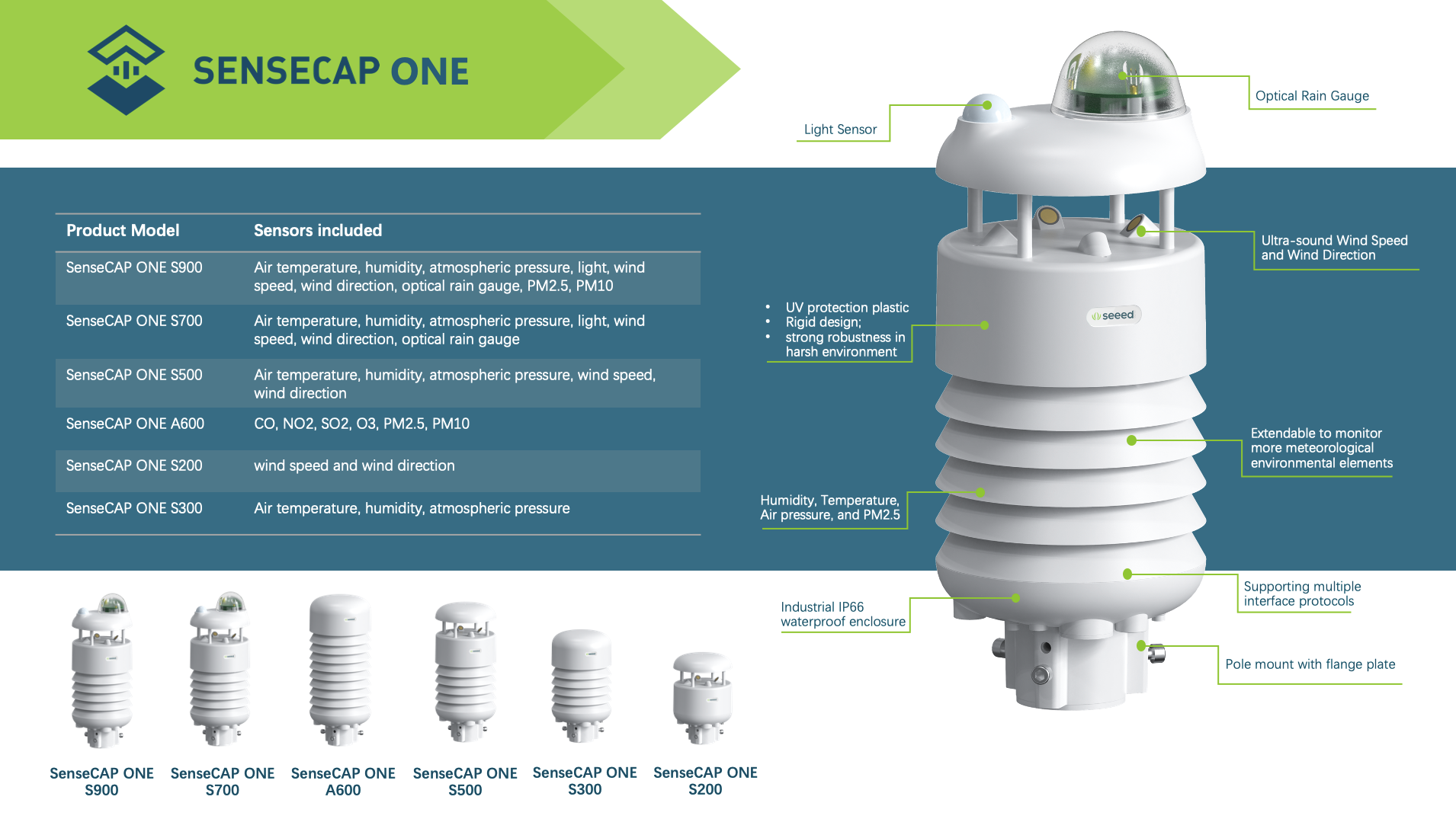 SenseCAP ONE Compact Weather Station | Seeed Studio Wiki
